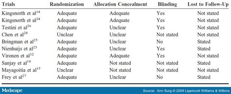 Levophed Dosing Chart Keski