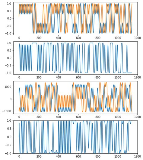 Adalm Plutopythonで2 Sunday Engineer Is Here