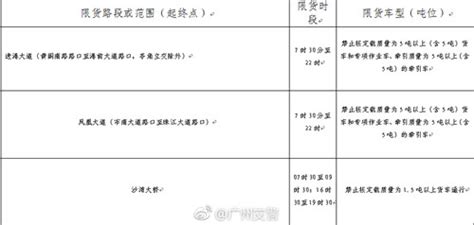2019年广州限行方案限行时间区域
