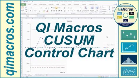 Create a Cusum Chart in Excel Using the QI Macros SPC Software - YouTube