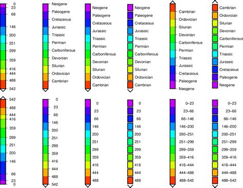 16 Of Colors And Color Legends — Gmt 611 Documentation 16 Of Colors And Color Legends — Gmt 611 Documentation