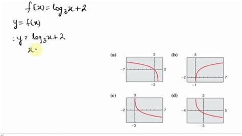 Solved Use The Graph Of Y Log X To Match The Function With Its Graph