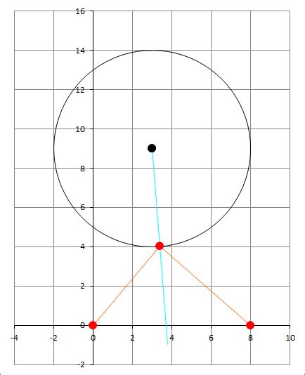 Geometry 2 Points Outside The Circle And The Shortest Path Connected Both Of Them While