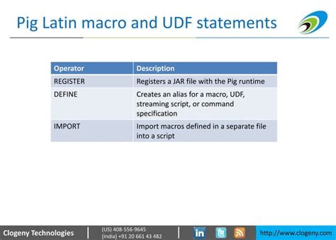 Hadoop Pig Ppt
