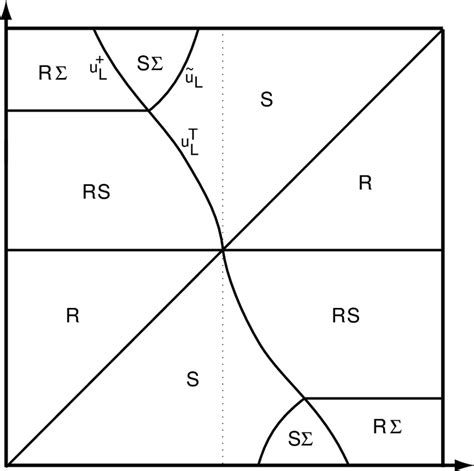 Solution Of The Riemann Problem Download Scientific Diagram Solution Of The Riemann Problem Download Scientific Diagram