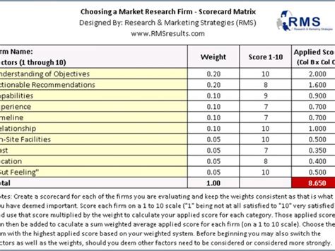 Rfp Scoring Matrix Template Rfp Scoring Matrix Template Healthcare Erp