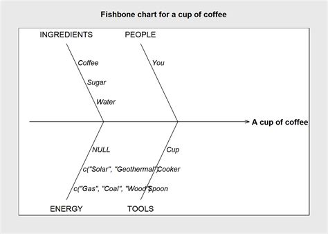 Cause And Effect Diagram Exatin Info