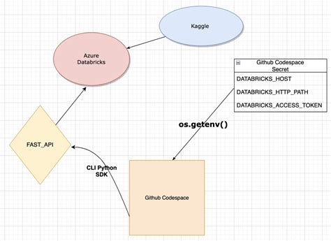 Github Nogibjj Zhanyi Lin Project