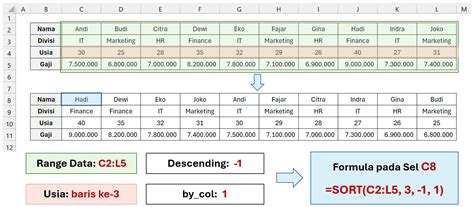 Mahir Fungsi Excel Sort Dan Sortby Sainsdata Id