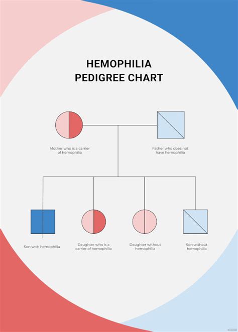 Pedigree Chart Template