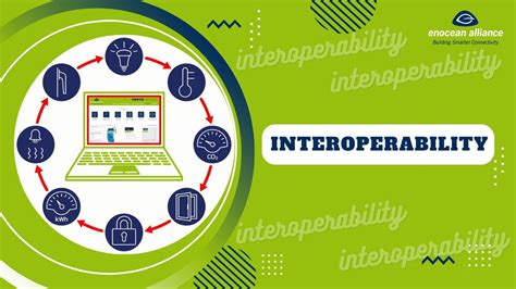 Interoperability Youtube
