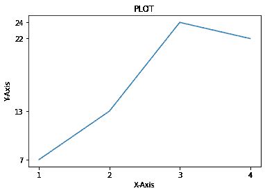 如何更改 Matplotlib 中的刻度数 布客GeeksForGeeks 人工智能中文教程