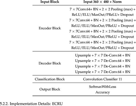 Bmss Elu Exponential Linear Unit Download Table
