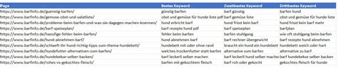 SeoTools For Excel GSC Daten Leicht Analysiert Seokratie