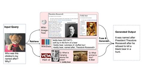 检索增强的视觉语言预训练 小猪ai