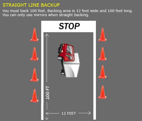 Beer And Wine License California Class A Commercial Drivers License