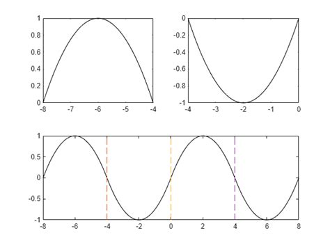 mkpp make piecewise polynomial matlab