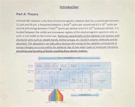Draw A Plausible Structure For Each Of The Four