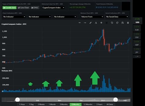 Bitcoin Forex Trading Strategies