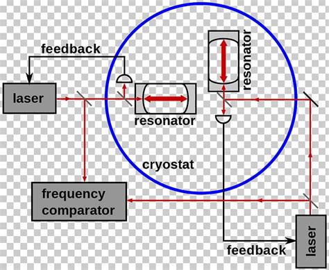Michelson Morley Experiment Michelson Interferometer Luminiferous Aether Speed Of Light Png