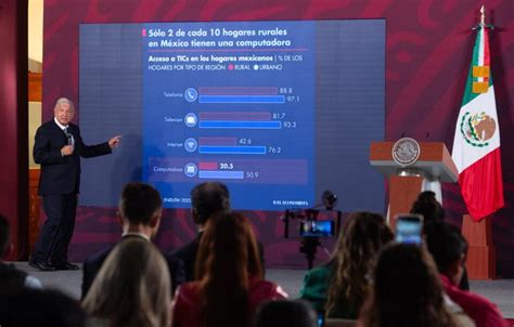 Amlo Inaugura Sesión ‘no Lo Digo Yo Ante Medidas De Ine Mining México