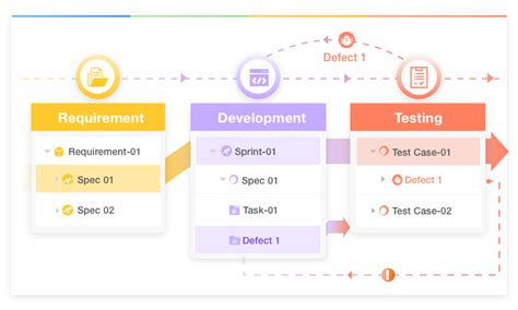 Alm Application Lifecycle Management Project Lifecycle Management