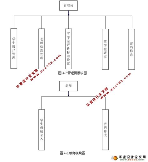 奖学金评定管理系统的设计与实现 ssh sqlserver 含录像 javaweb 毕业设计论文网