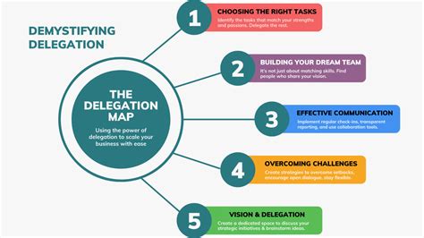 demystifying delegation your guide as a visionary ceo