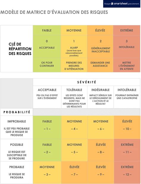 Matrice Dévaluation Des Risques Pdf Pour La Gestion De Projet Modelesfr