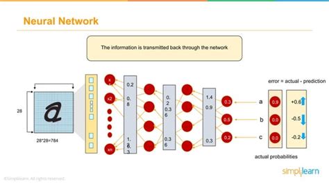 backpropagation and gradient descent in neural networks neural