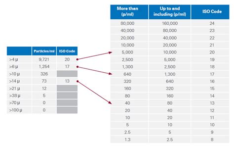 ISOCLEAN Coleman Oil Company