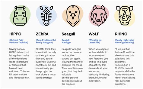 Bruce Marcel On Linkedin This Menagerie Is Not Specific To Product