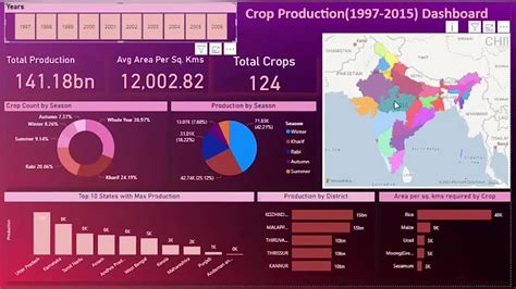 Drashti Bhingradiya On Linkedin Powerbi Datavisualization
