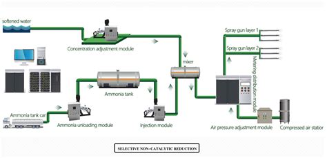 Denox Baolan Ep Industrial Air Pollution Control