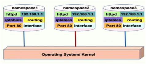 Welcome To Mats Cloud Openstack Neutron And Ovs Open Virtual Switch