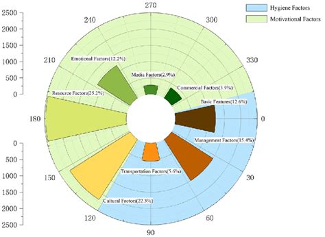 the distribution map of reference point coverage download scientific