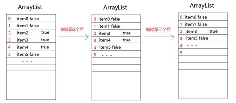 Listview加checkbox简单实现批量删除c Listview Checkbox 删除 Csdn博客