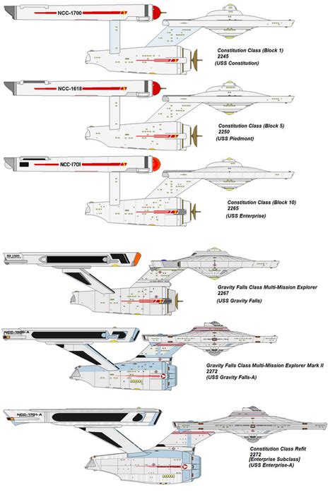 Stgf Constitution Class Lineage By The9thnightguard On Deviantart
