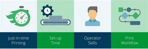 Icymi Batchcoding Batchmarking Digitalprinting Costperlabel