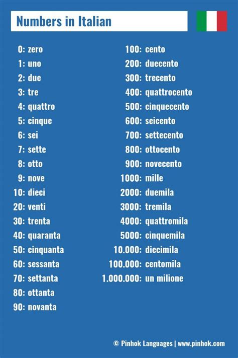 Numbers In Italian Italian Language Italian Words Italian Language