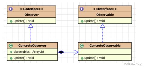 java设计模式 观察者模式 java设计模式 观察者模式 csdn博客