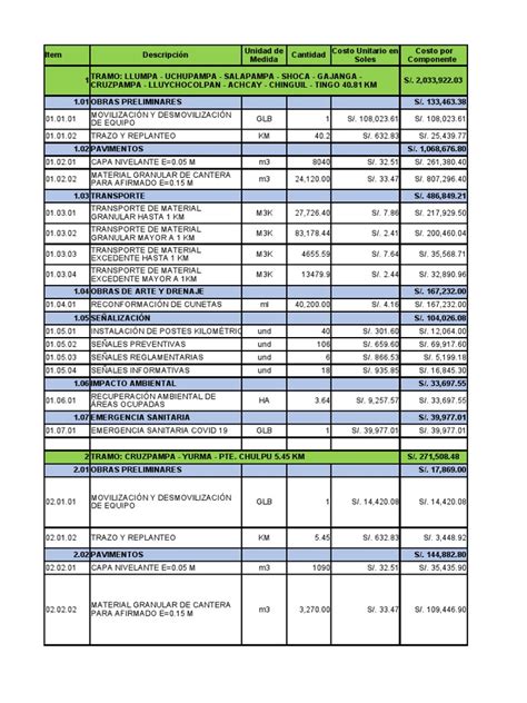 Excel Resumen Ejecutivo Pdf