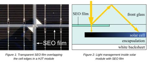Light Redirecting Film To Improve Heterojunction Solar Module