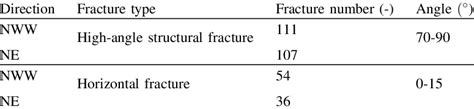 discrete fracture network statistical parameters download scientific