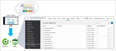 Cisco Firewall And Cyber Vision Working Together Solution Overview Cisco