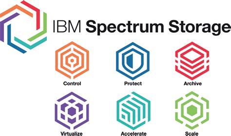 Ibm Spectrum Scale Logo