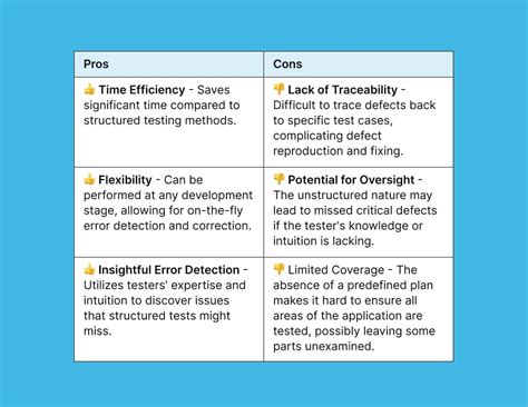 Ad Hoc Testing Everything You Need To Know [guide]