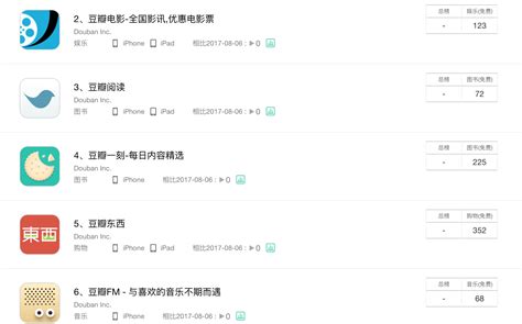 豆瓣要上市豆瓣要挣钱豆瓣怎么办 知乎