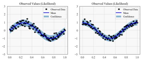 Batch Independent Multioutput GP GPyTorch Documentation