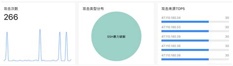 阿里云服务配置ssh密钥对登陆检测ecs产品的linux主机是否绑定了阿里云ssh密钥对ssh密钥登录与ssh密码登陆方式 Csdn博客